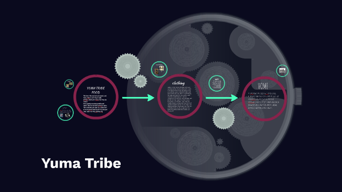 YUMA TRIBE by Rowan Ellis on Prezi