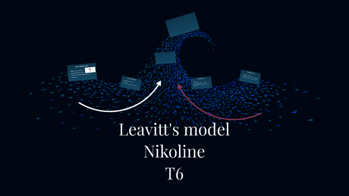 Leavitt's model by Nikoline Toft on Prezi