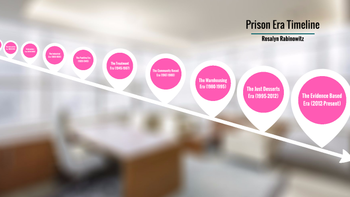 Prison Era Timeline by Rosalyn Rabinowitz on Prezi