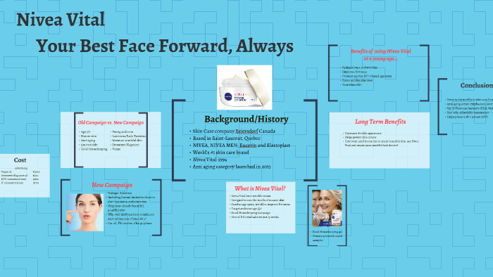 What is Nivea Vital? by on Prezi