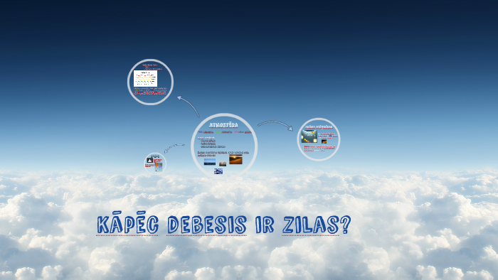 Kāpēc debesis ir zilas? by my presentation on Prezi