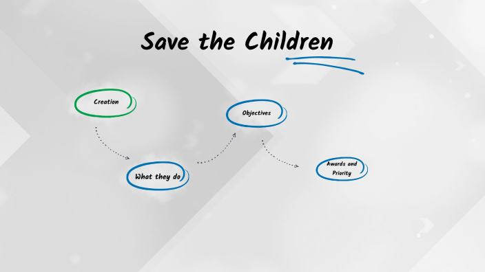 NGO save the children by Catarina Gomes on Prezi
