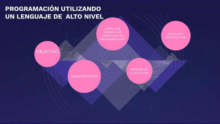 PROGRAMACION UTILIZANDO UN LENGUAJE DE ALTO NIVEL by jocelyn galeana on Prezi