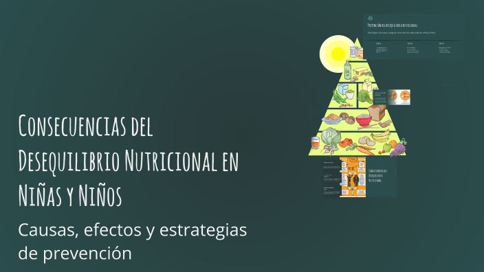 Consecuencias del Desequilibrio Nutricional en Niñas y Niños by Rodrigo ...