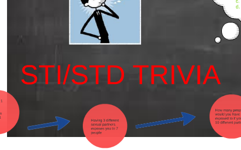 STI TRIVIA by Mariah Bennett