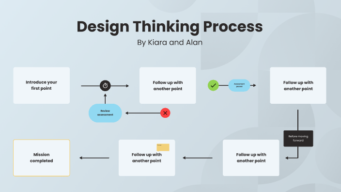 Design Thinking Process by ALAN IZAGUIRRE on Prezi