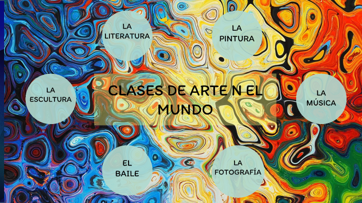 La CLASES DE ARTE N EL MUNDO by Nairobi Naigibe Burgos Jazpe on Prezi