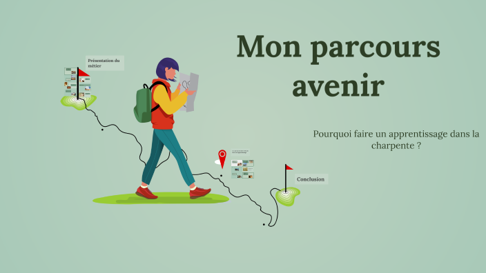 Mon parcours avenir by sacha dessambre on Prezi