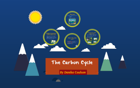 The Carbon Cycle by Danika Coulson on Prezi