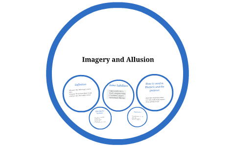 Imagery and Allusion by on Prezi