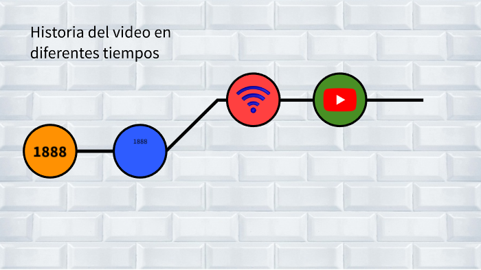 La historia del vídeo en diferentes años by Carl Morales on Prezi