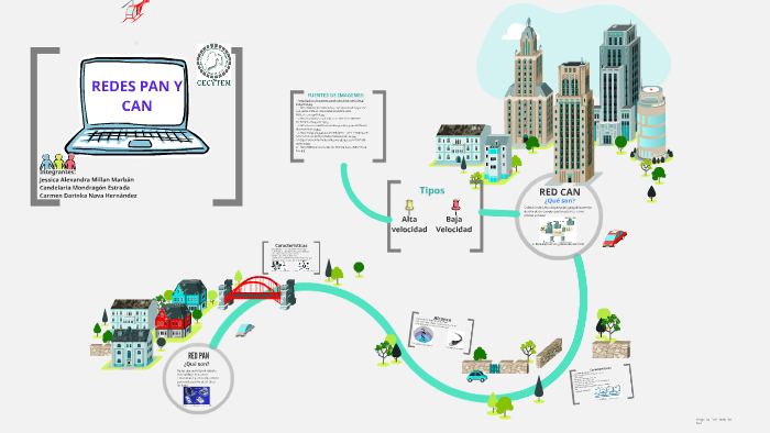 Redes PAN Y CAN by Jessie Millán on Prezi