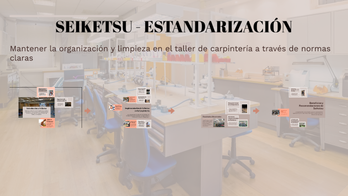 SEIKETSU - ESTANDARIZACIÓN by Danko m+d on Prezi