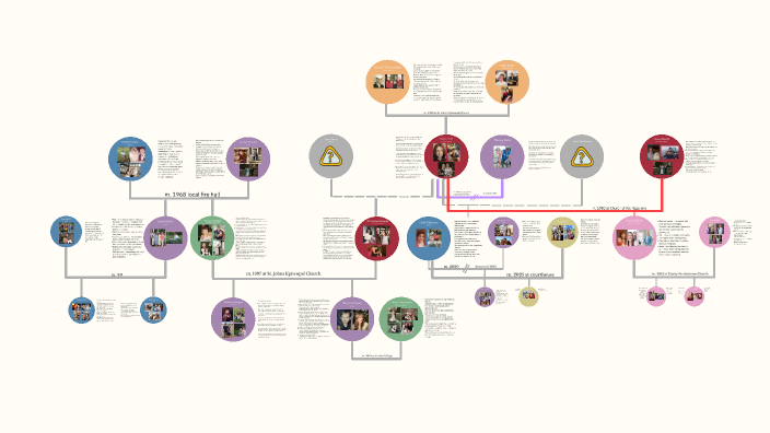 Spiritual Genogram by Brea Finegan on Prezi