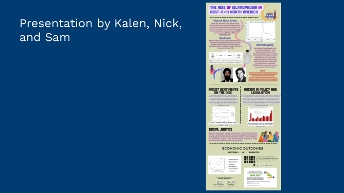 Infographic by Sam Sharifi on Prezi