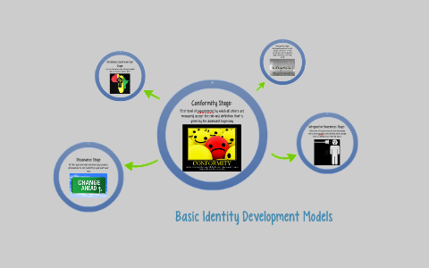 Racial Identity Development Model by R. Jamaal Downey