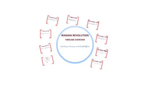 Iranian Revolution: Timeline Overview by Fatima Khan on Prezi