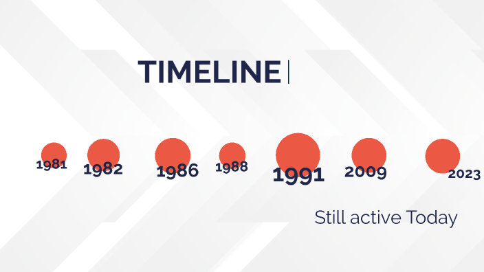 Metallica Timeline by Mark Swinehart on Prezi