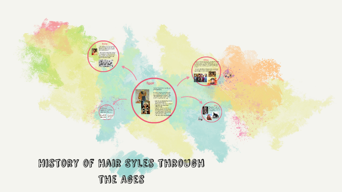 History of Hair through the Ages by cassandra Conti on Prezi