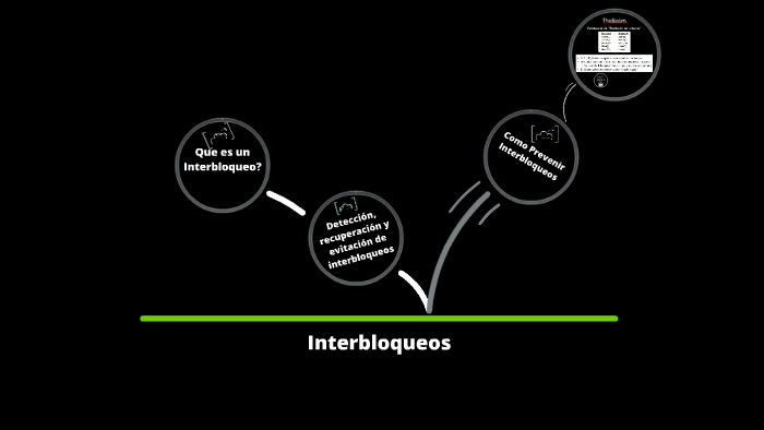 Interbloqueos de Sistema Operativo by on Prezi