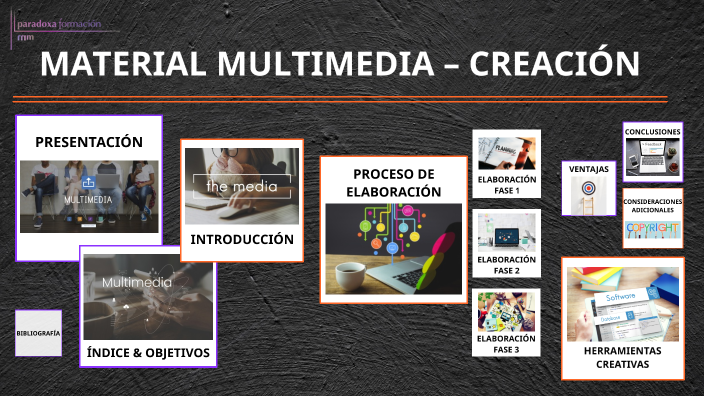 Elaboración Materiales Multimedia by Mario Martínez on Prezi