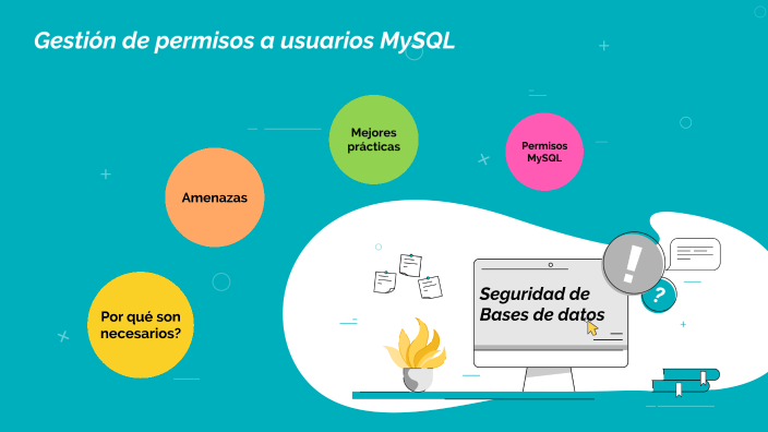 Permisos SQL by Yolanda Barros on Prezi