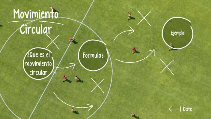 Movimiento Circular by Tiffany Reinoso on Prezi