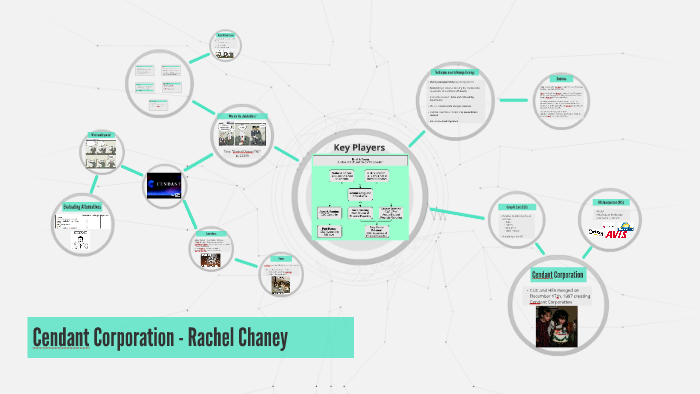 Cendant Corporation by Rachel Chaney on Prezi