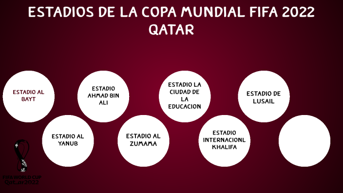 Estadios de la copa mundial qatar 2022 by Juan César MP on Prezi