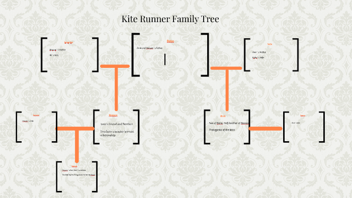 Kite Runner Family Tree by Alvin Wolfgang on Prezi