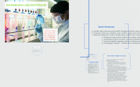 KEAMANAN LABORATORIUM by Mia Ilmiah on Prezi