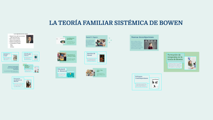 LA TEORÍA FAMILIAR SISTÉMICA DE BOWEN by ROSA ELIZABETH VINUEZA GOMEZ ...