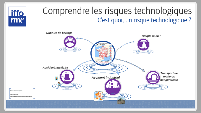 Définition du risque technologique by IFFORME IFFORME on Prezi