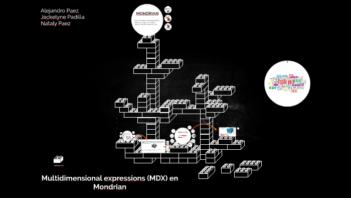 Multidimensional expressions (MDX) en Mondrian by Angie Paez Parra on Prezi