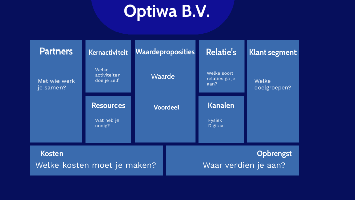 Optiwa B.V. by rick smeets on Prezi