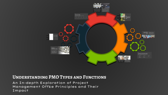 Understanding PMO Types and Functions by Mohammed Harakan on Prezi