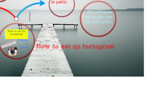 How to set up instagram by on Prezi