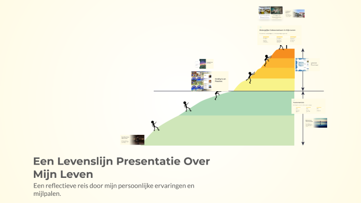 Een Levenslijn Presentatie Over Mijn Leven by Matheus on Prezi