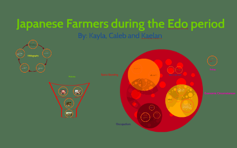 Japanese Farmers during the Edo period by shep bob on Prezi