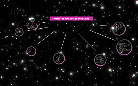 FUENTES FORMALES DIRECTAS by sharett martinez esquivel on Prezi