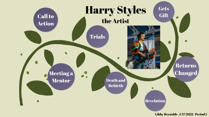 Harry Styles Visual Component by Elisabeth Reynolds on Prezi