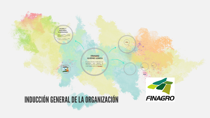 INDUCCION GENERAL by Marcela Leaño on Prezi
