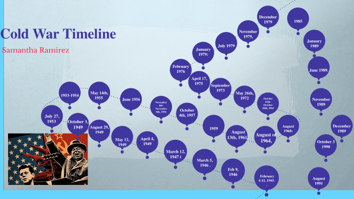 Cold War Timeline by SAMANTHA RAMIREZ on Prezi