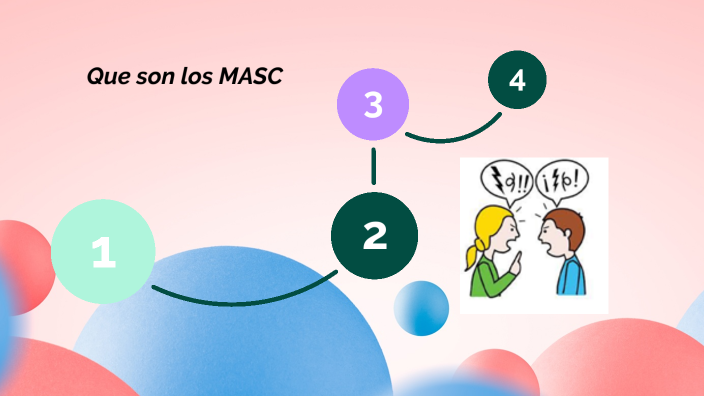 que son los MASC by ALEJANDRA DEL CARMEN COVARRUBIAS ZAMORA on Prezi