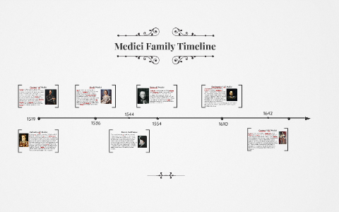 Medici Family Tree by Gretel Payne on Prezi