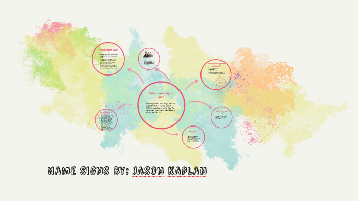 Name Signs By: Jason Kaplan by jason kaplan on Prezi