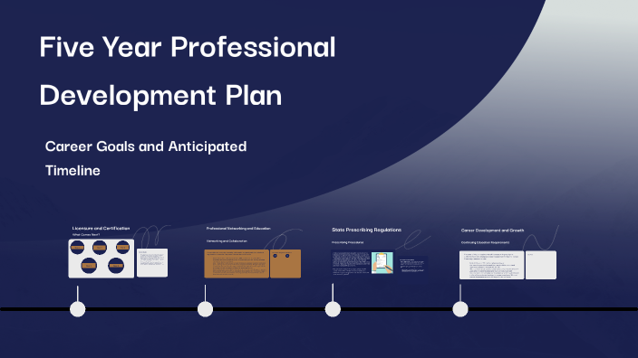 Five Year Professional Development Plan by Angelica Gutierrez on Prezi
