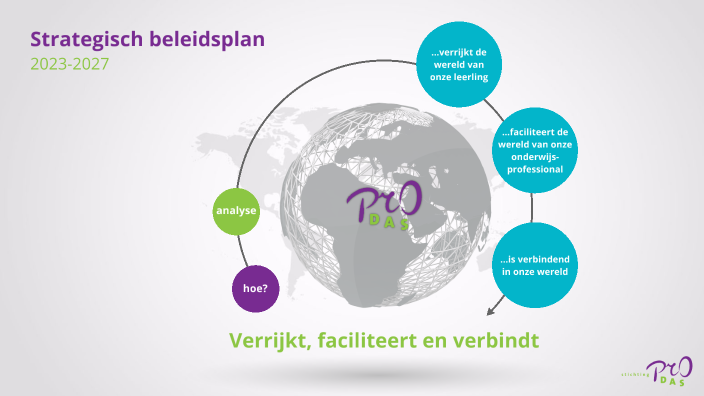 Strategisch beleidsplan 2023-2027 by Lola Feijen on Prezi