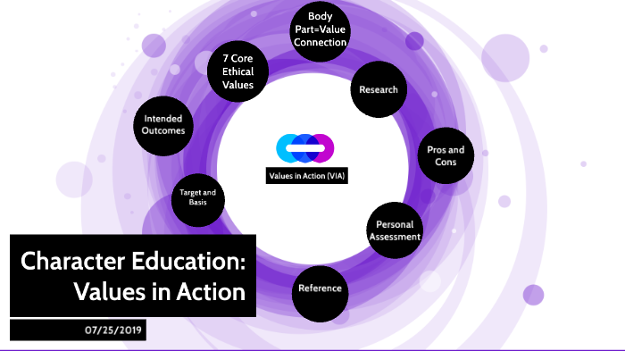 Character Education: Values in Action by Tiffany Parry on Prezi
