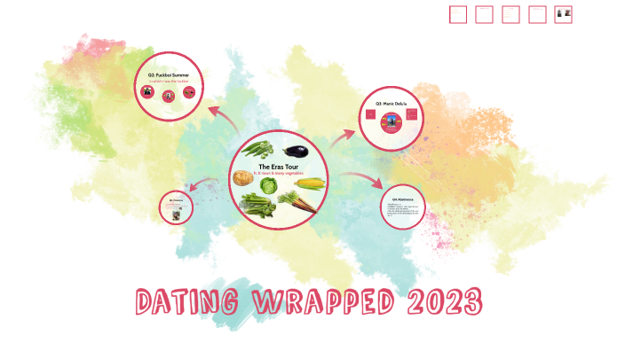 Dating Wrapped 2023 by Kristen McSorley on Prezi